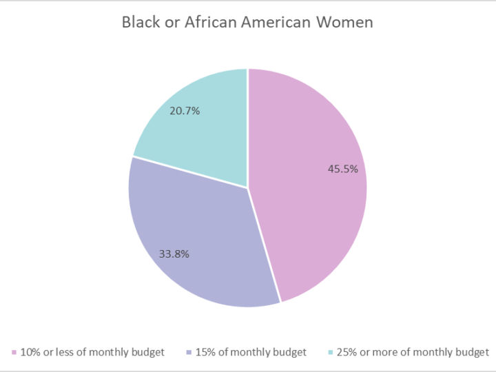 Hair Discrimination: The Truth About The Afro Tax